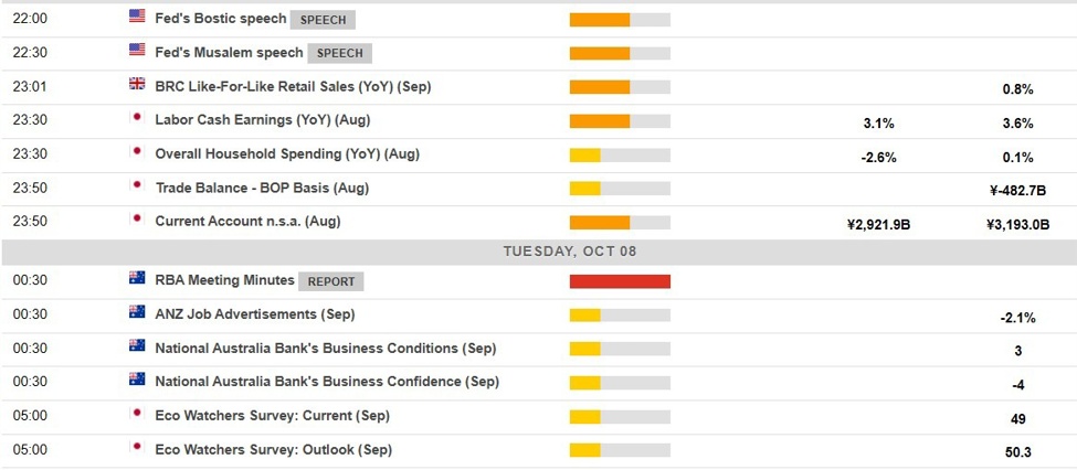 Economic calendar in Asia 08 October 2024, Fed speeches, RBA minutes ...