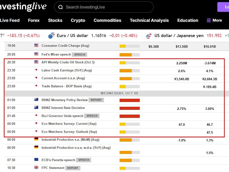 Economic calendar Asia Wednesday, October 8, 2025. Bank of Japan ...