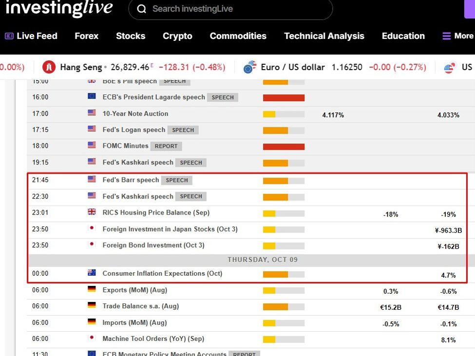 Economic calendar in Asia Thursday, Oct 9, 2025 - Fed speakers ...