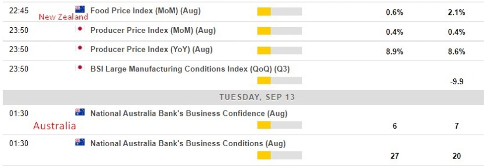Whats on the economic calendar, Asia 13 September 2022 - Australia ...