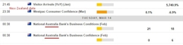 Economic calendar in Asia - Tuesday, 14 March 2023 - Australian ...