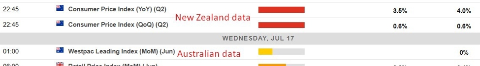 Economic calendar in Asia Wednesday, 17 July 2024 - New Zealand ...