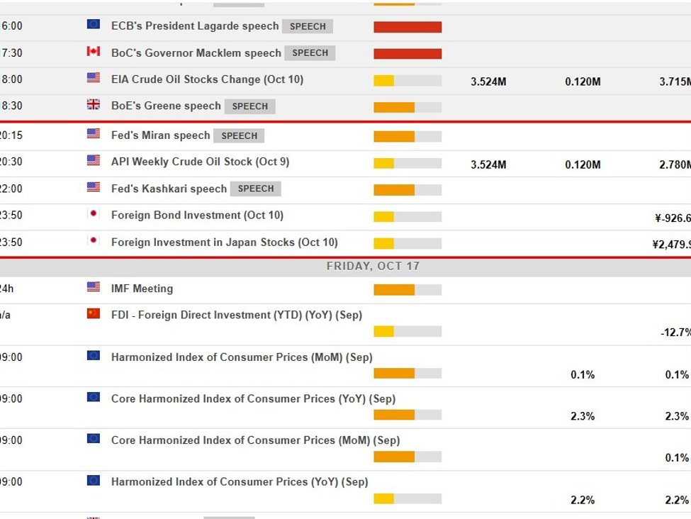 Economic calendar in Asia Friday, October 17, 2025 - 2 Fed speakers ...