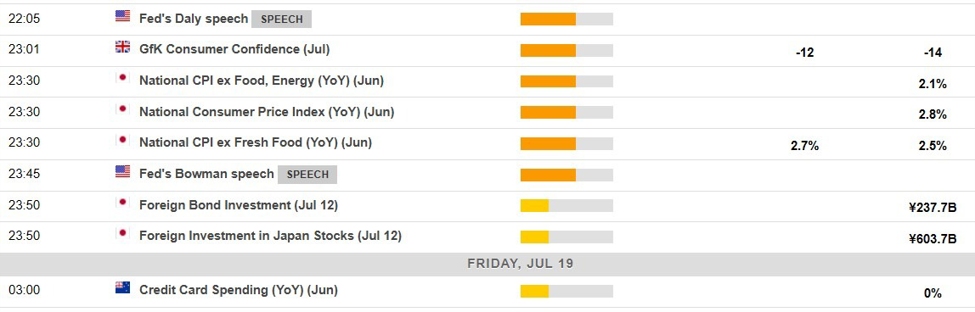 Economic calendar in Asia - Friday, 19 July 2024 - Japan inflation data ...