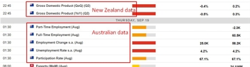 Economic calendar in Asia 19 September 2024 - data from New Zealand and ...