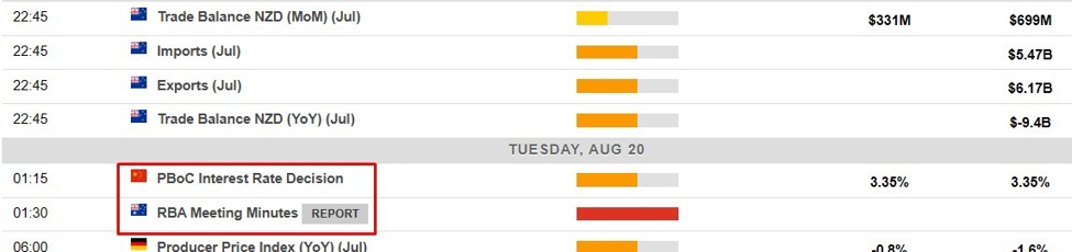 Economic calendar Asia Tuesday, August 20 - People's Bank China ...