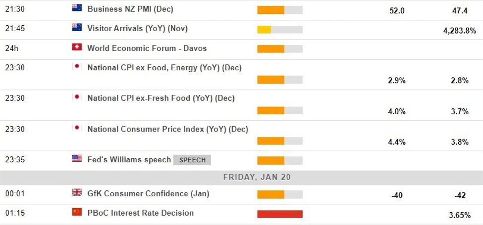 Economic calendar in Asia 20 January 2023 - Japan CPI data, China ...