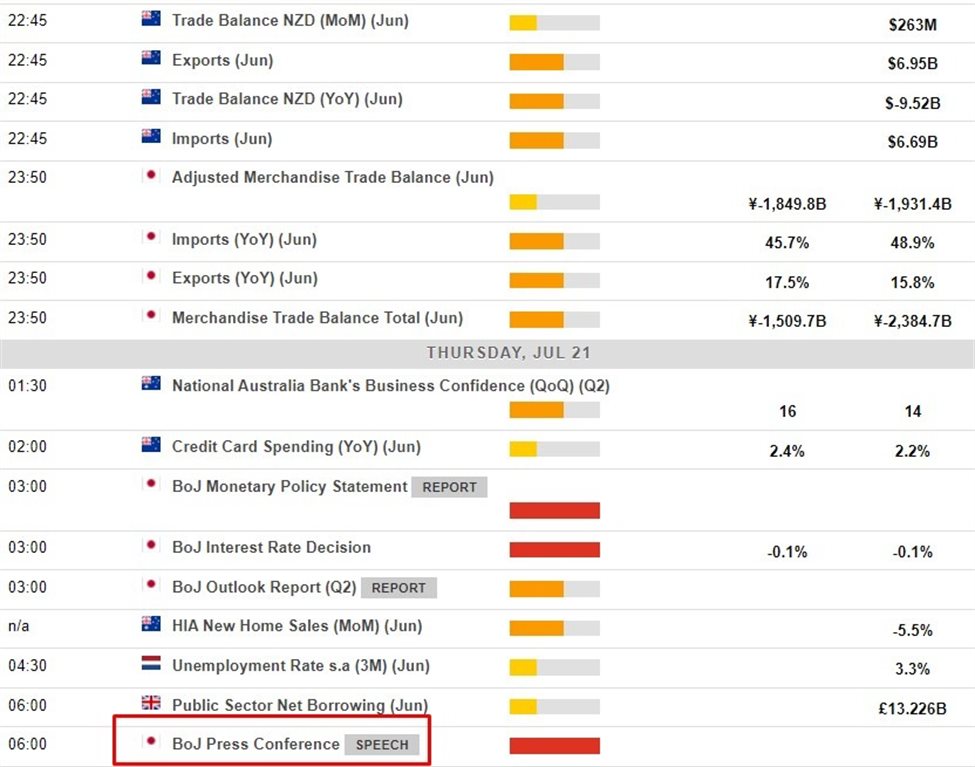 Here is whats on the economic calendar in Asia Thursday, 21 July 2022 ...