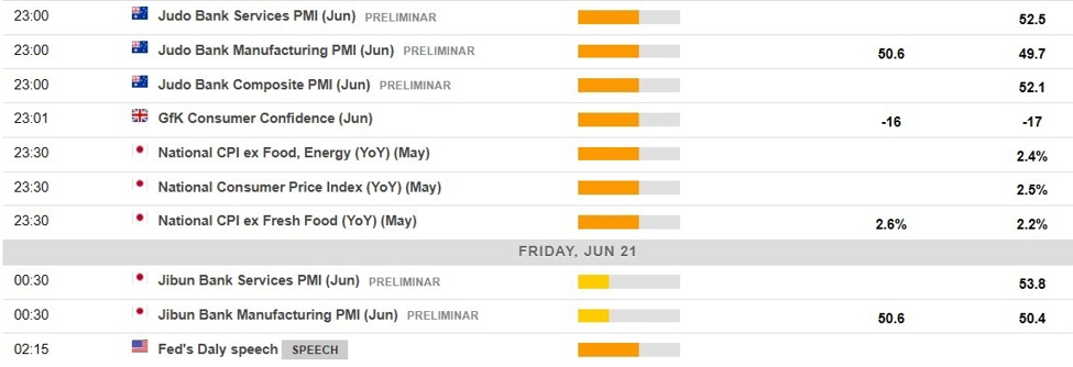 Economic calendar in Asia Friday, 21 June 2024 - Tokyo CPI & flash PMIs ...