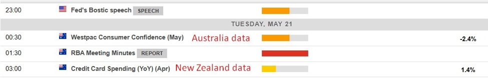 Economic calendar in Asia Tuesday, 21 May 2024 - Fed's Bostic speaks ...
