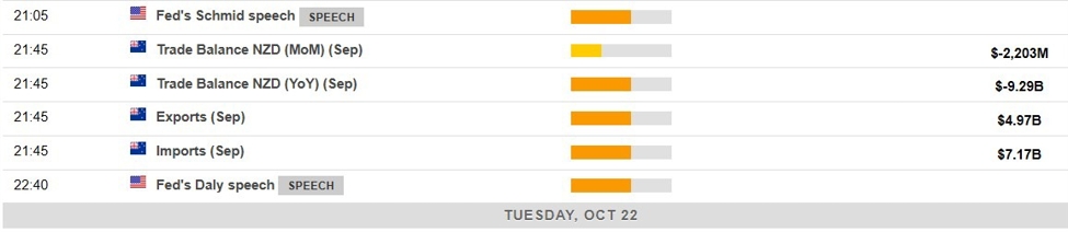 Economic calendar in Asia Tuesday, October 22, 2024 - Fed's Schmidt and ...