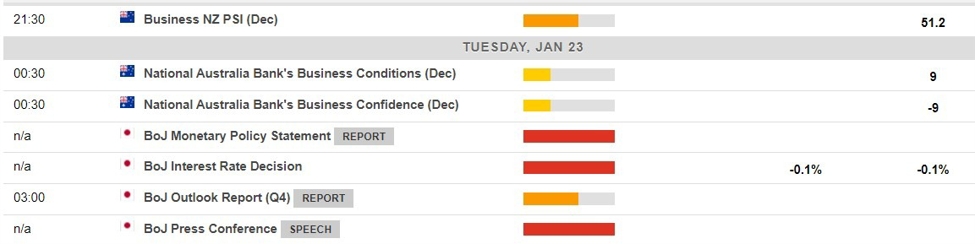 Economic calendar in Asia - Tuesday, 23 January 2024 - Bank of Japan ...