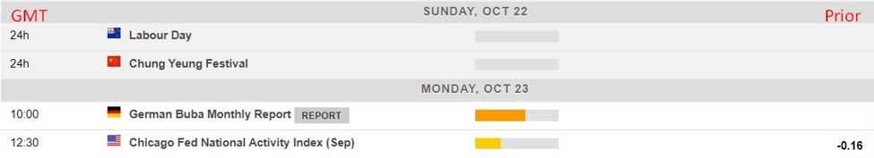 An empty economic calendar in Asia Monday, 23 October 2023. NZ and HK ...