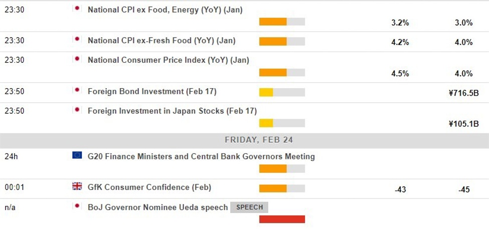 Economic calendar in Asia - Friday, 24 February 2023 - Japan CPI data ...