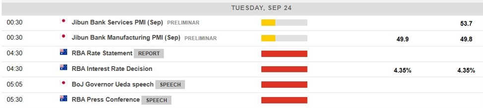 Economic calendar in Asia Tuesday, September 24, 2024 - RBA day, and ...