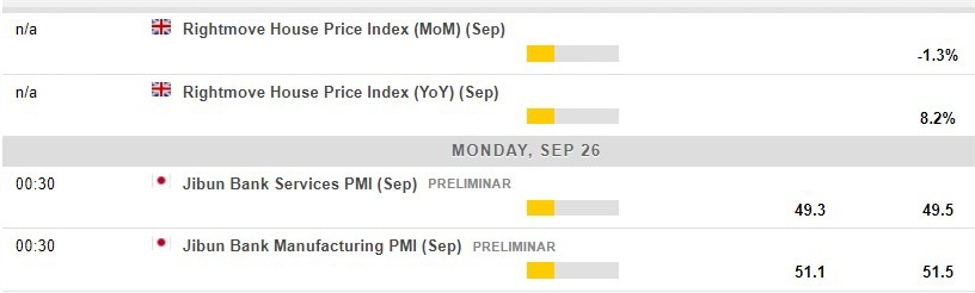 Economic calendar in Asia 26 September 2022 | investingLive