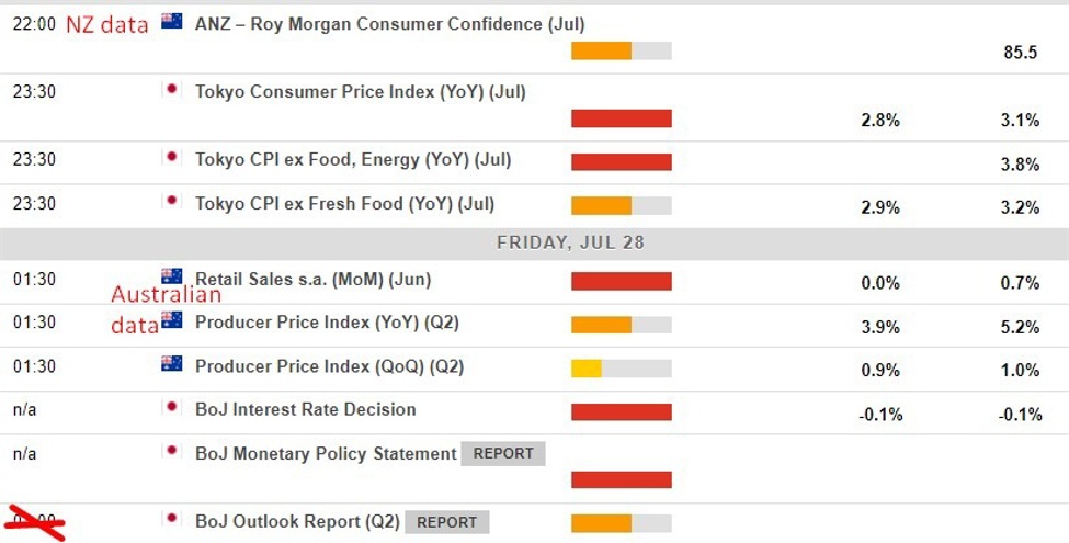 Economic calendar in Asia - BOJ policy tweak day! (maybe). Tokyo CPI ...