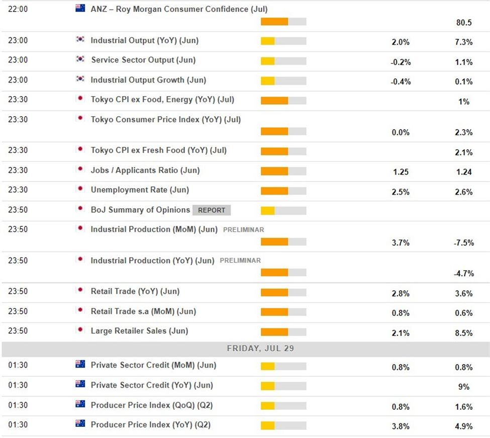 Economic calendar in Asia for 29 July 2022 - Tokyo CPI data and BOJ ...