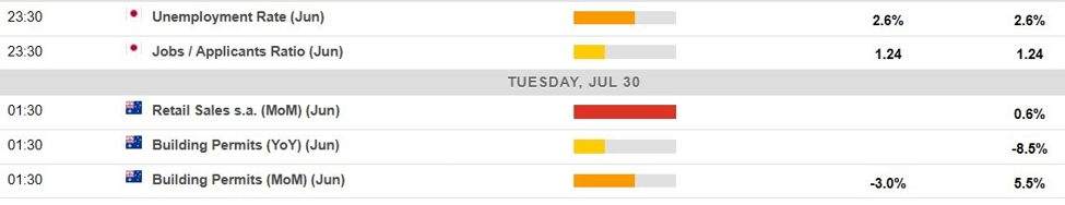 Economic calendar in Asia Tuesday, July 30, 2024 - data due from Japan ...