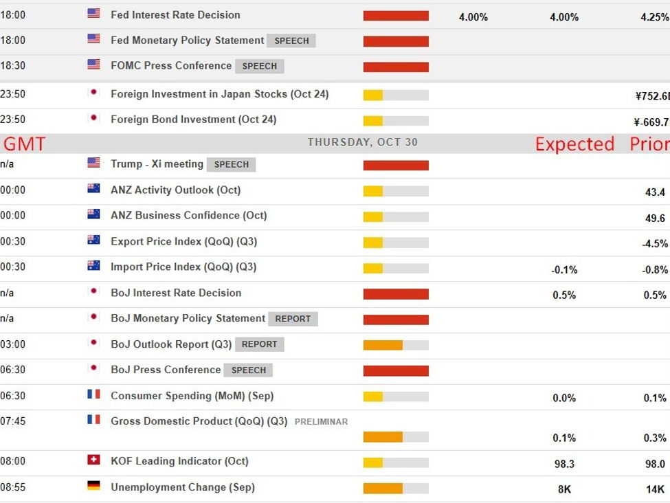 Economic calendar in Asia, Thursday, October 30, 2025. Its about to get ...