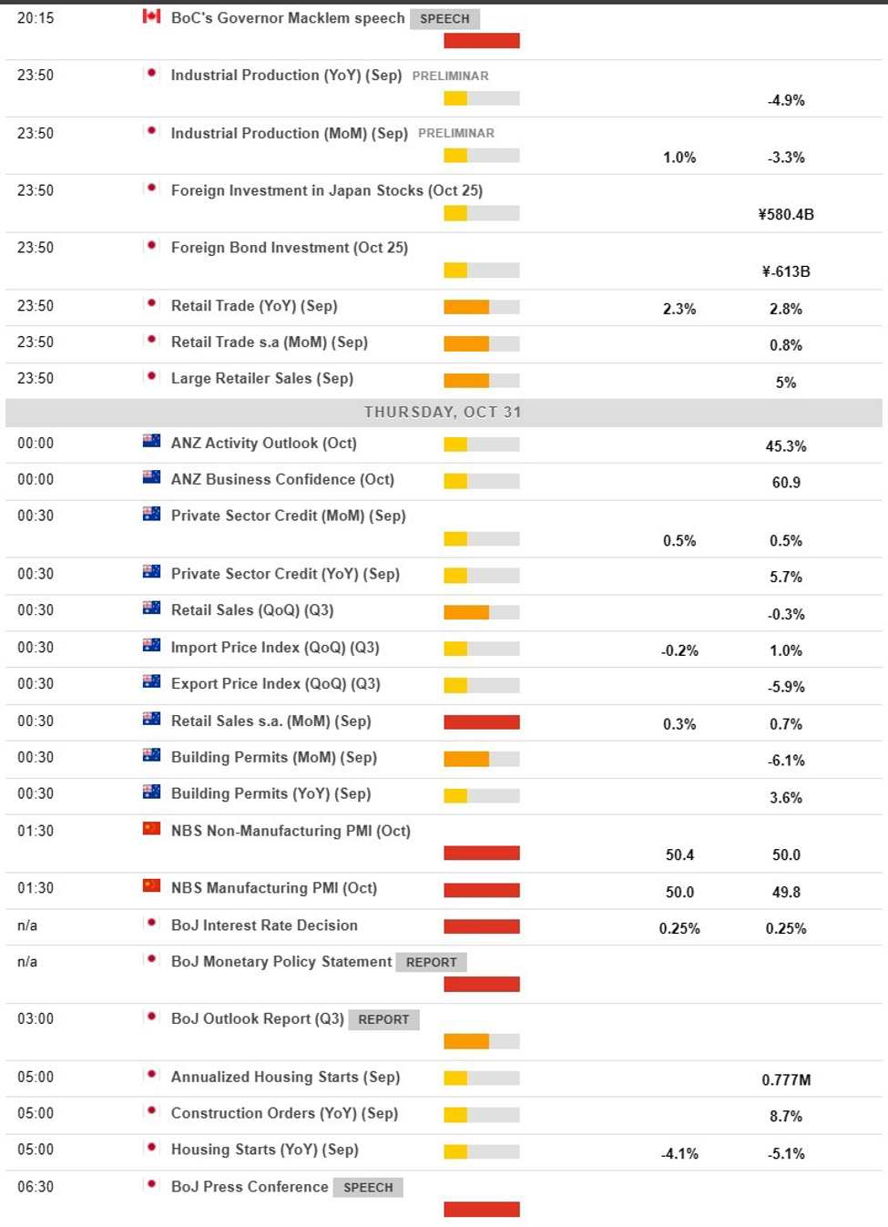Economic calendar in Asia Thursday, October 31, 2024 - China PMIs, Bank ...