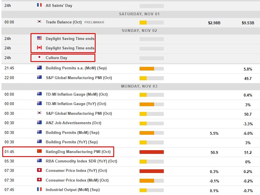 Economic calendar in Asia Monday, November 3, 2025 brings another China ...