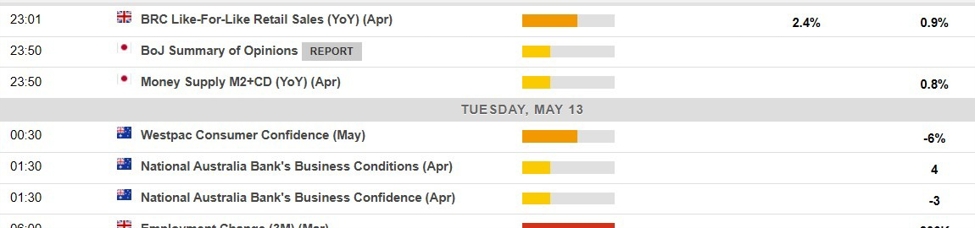 Economic calendar in Asia Tuesday, May 13, 2025 - Bank of Japan policy ...