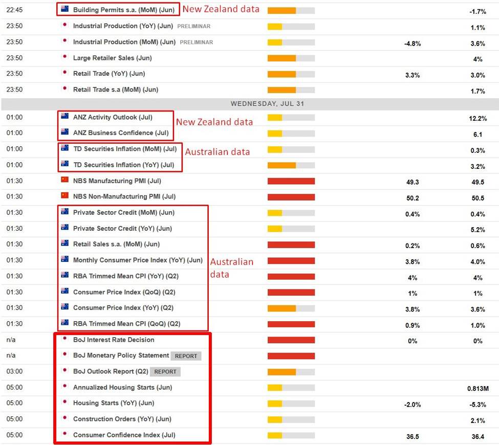 Economic calendar in Asia Wednesday, July 31, 2024 - BOJ day, China ...