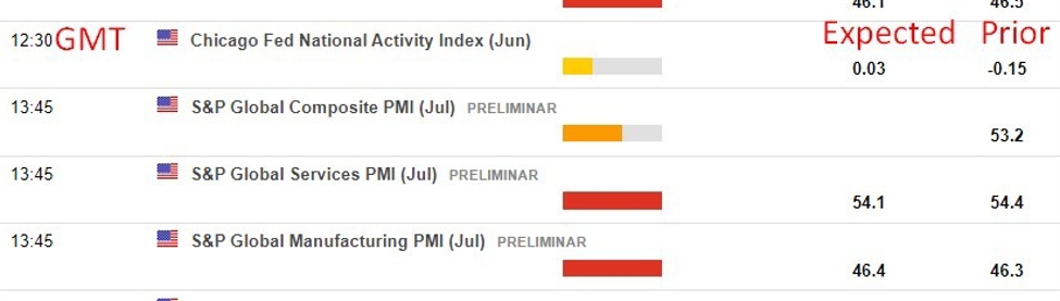 Economic calendar in the US for Monday, 24 July 2023 - Flash PMIs will ...
