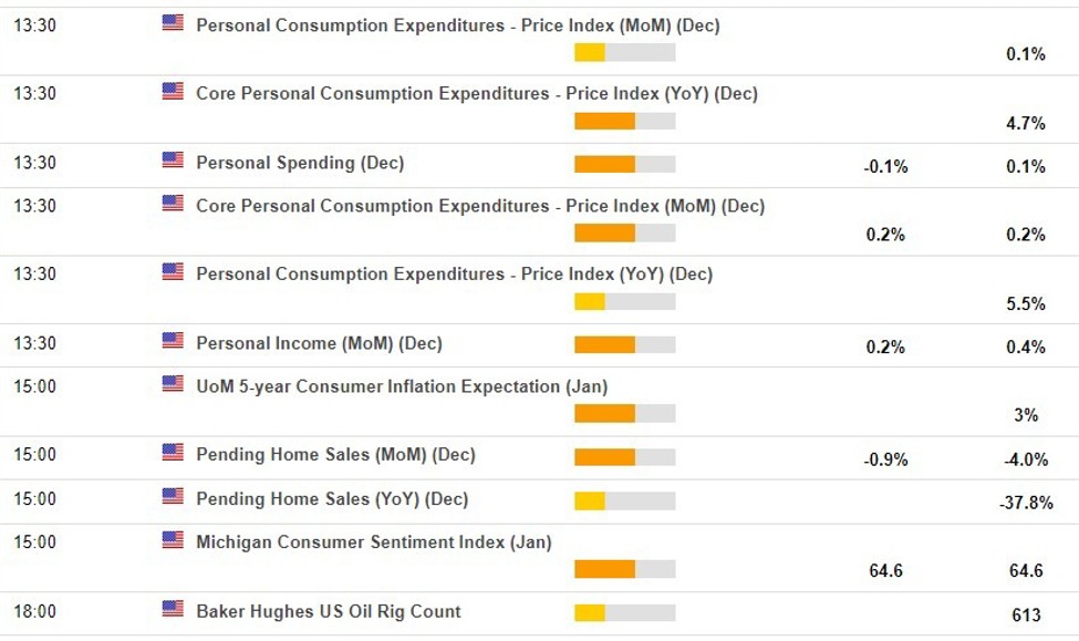 US inflation indicator data coming up on Friday - preview ICYMI ...