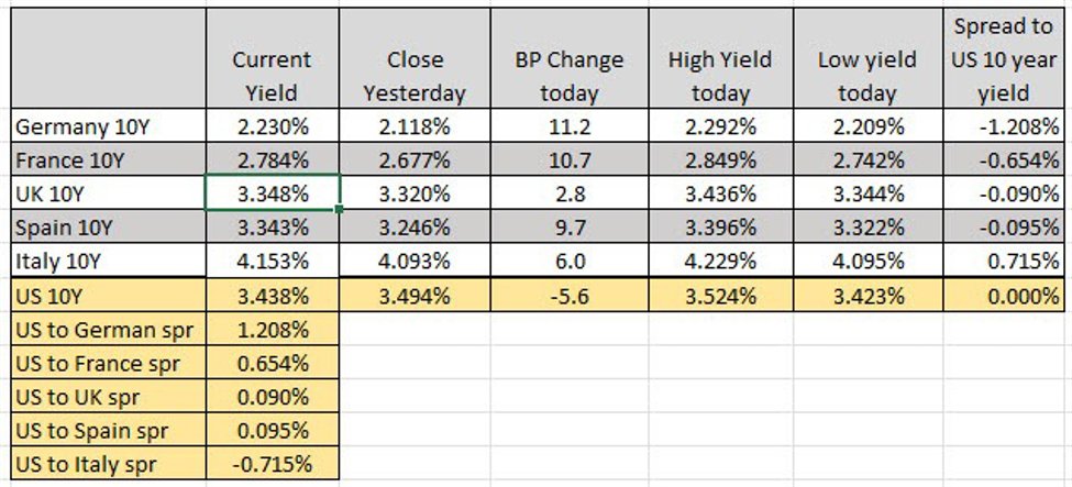 The JPY is the strongest and the NZD is the weakest as the NA session ...