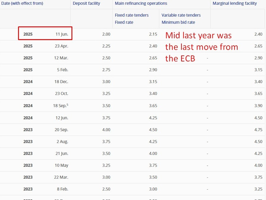 ECB June hike near-certain as Middle East energy shock forces ...