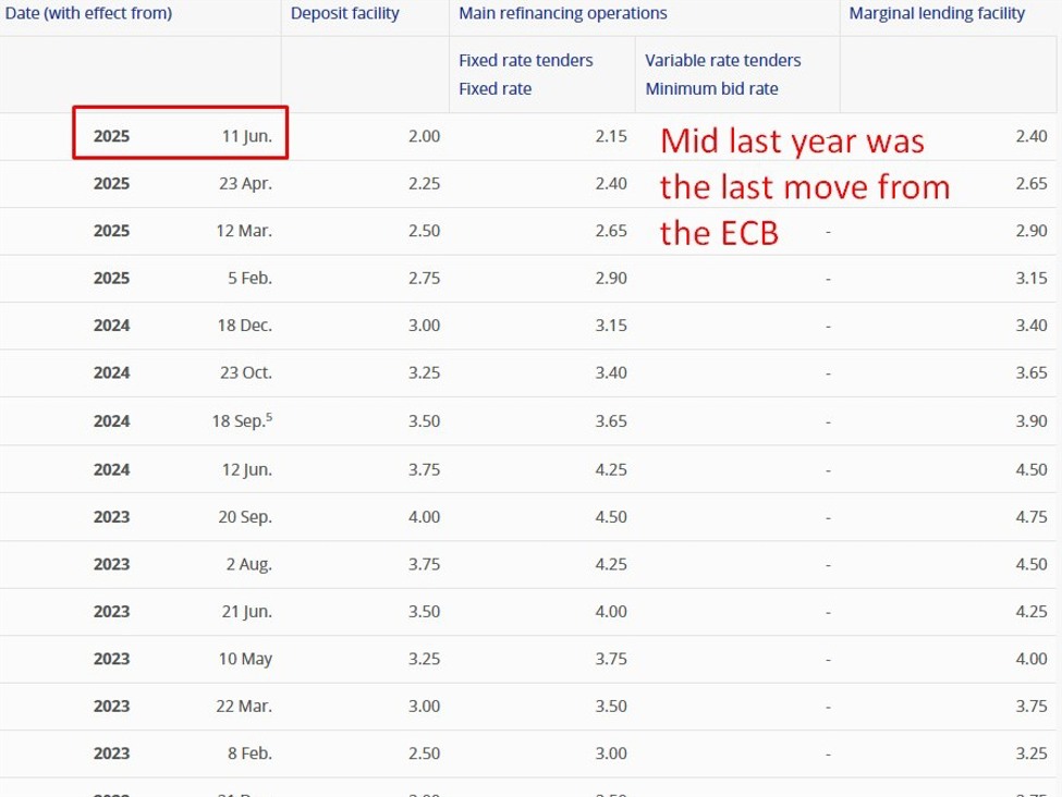 ECB June hike near-certain as Middle East energy shock forces ...
