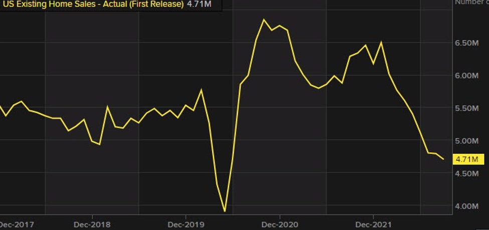 US existing home sales for September 4.71M vs 4.70M estimate ...