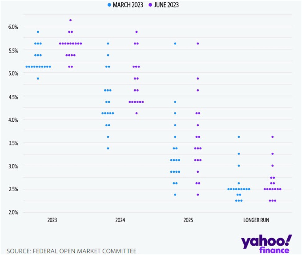 What's the verdict on the Fed policy decision? | investingLive