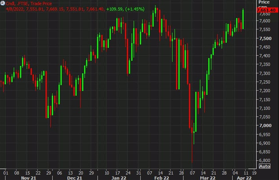 European equities finish the week strong but French election risk ...