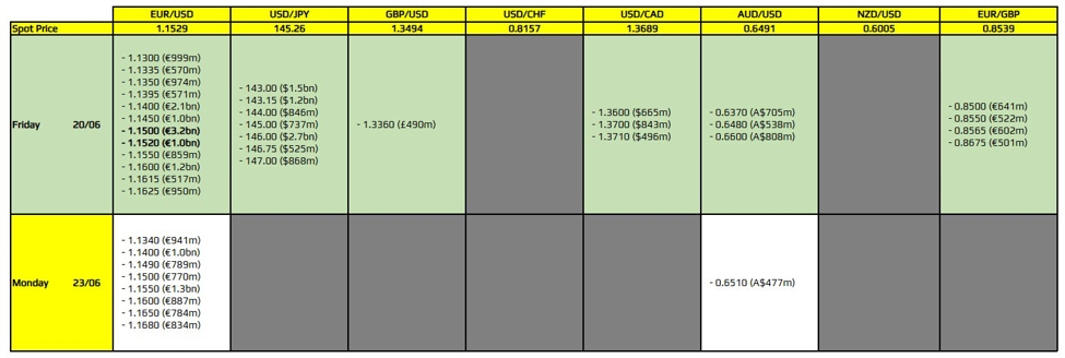 FX option expiries for 20 June 10am New York cut | investingLive