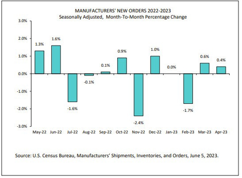 Fed minutes and factory orders highlight the US economic calendar ...