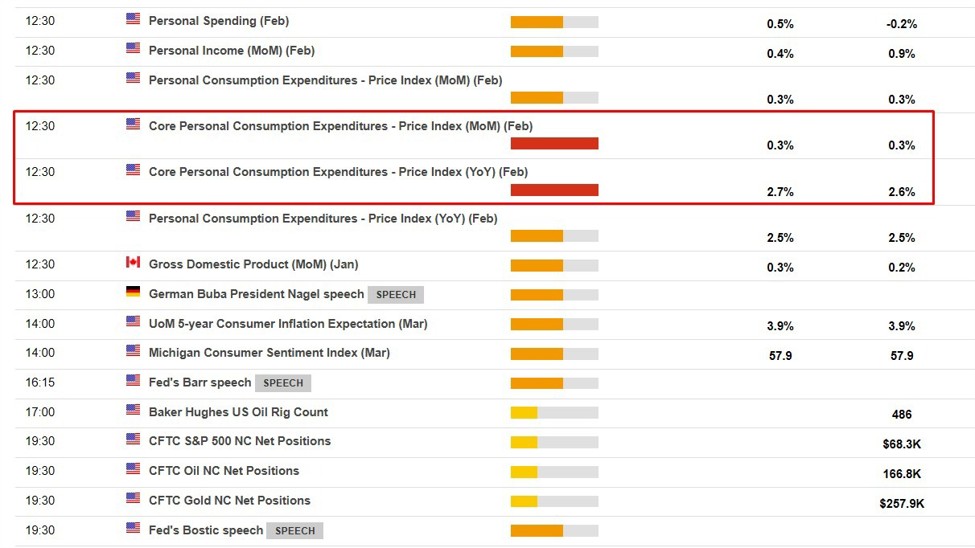 US inflation (PCE) data due imminently: y/y forecasts notably clustered ...
