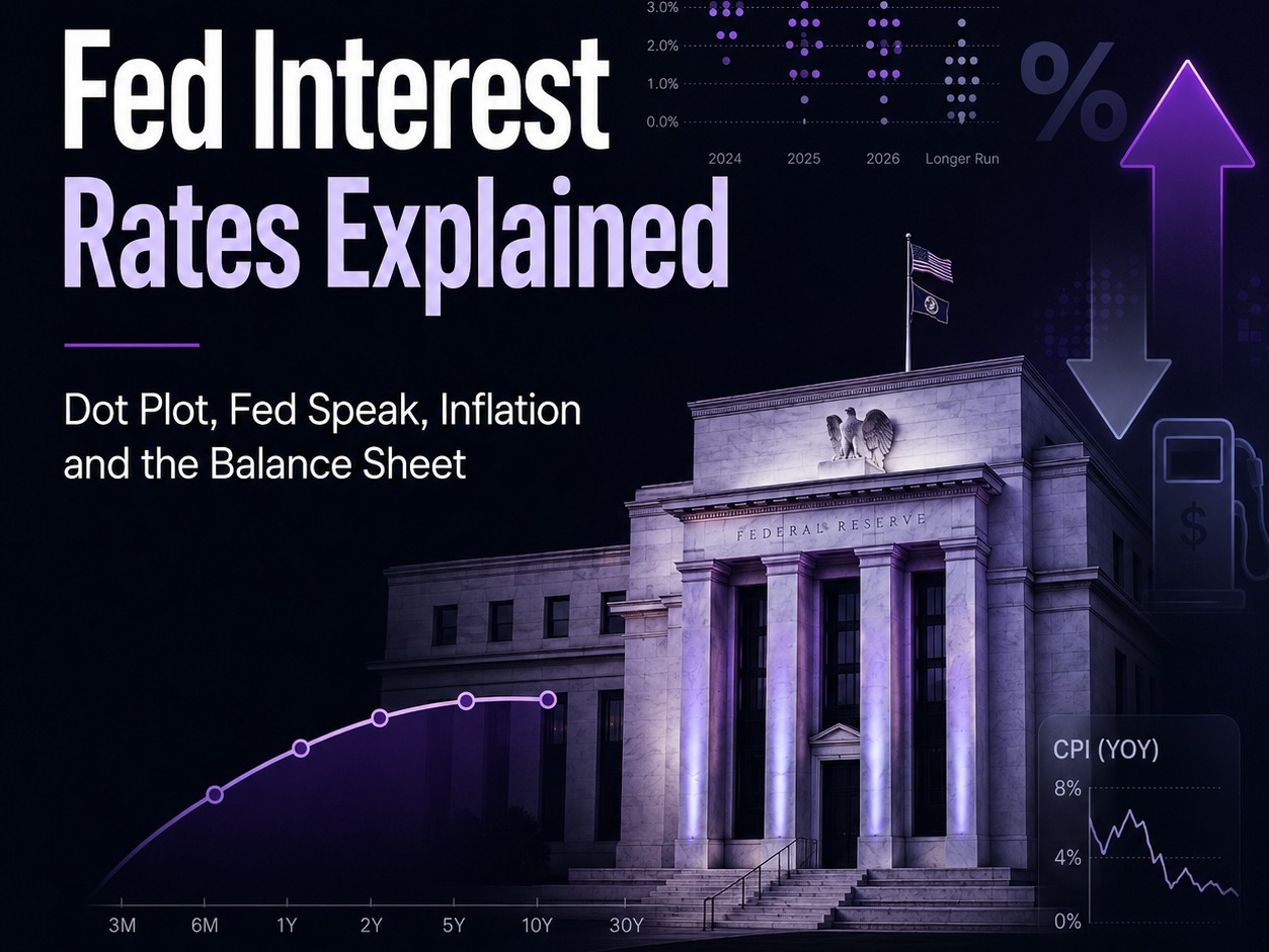 Fed interest rates explained at investingLive.com | investingLive