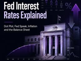 Fed interest rates explained at investingLive.com | investingLive