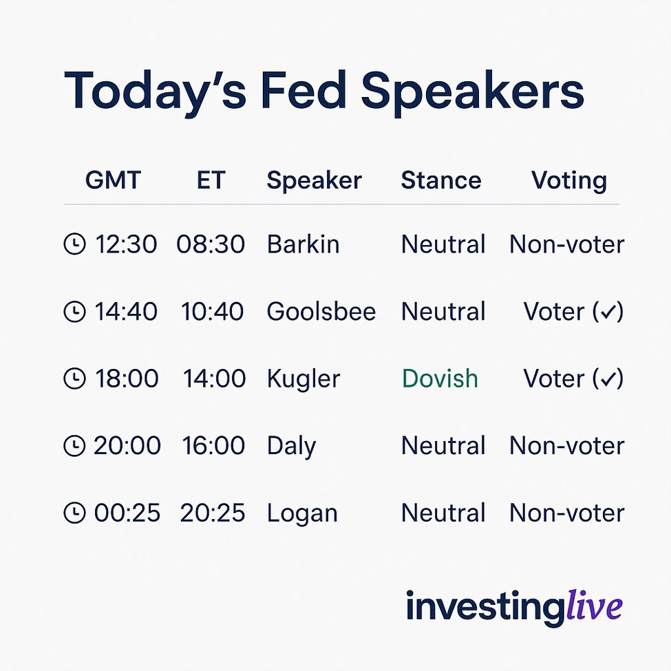 What are the main events for today? | investingLive