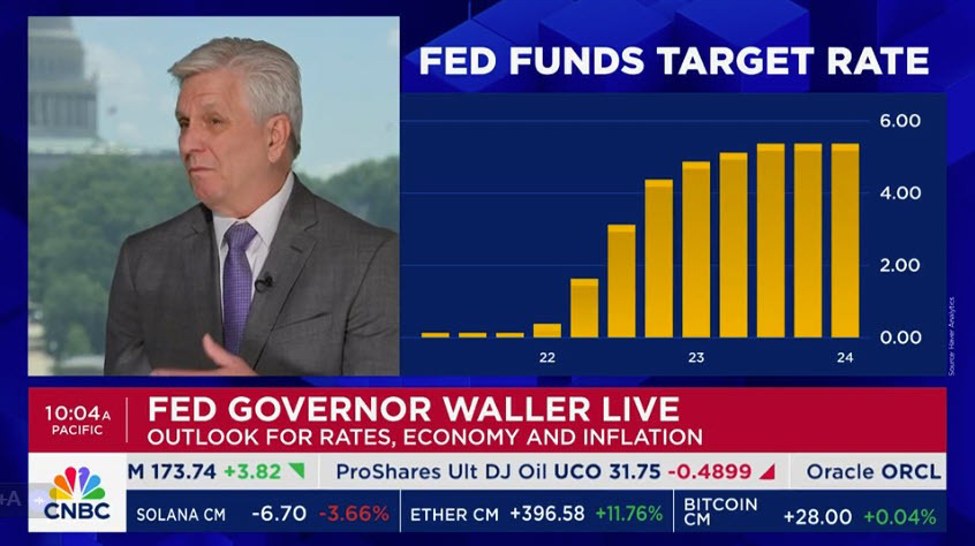 Fed Gov. Waller on CNBC: The data looks like we don't need to raise ...