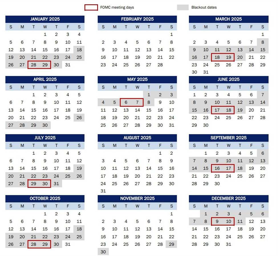 There are no Federal Reserve speakers this week - it's the pre-FOMC ...