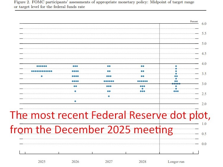 Bessent hints at Fed inflation target rethink and possible end to dot ...