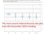 Bessent hints at Fed inflation target rethink and possible end to dot ...
