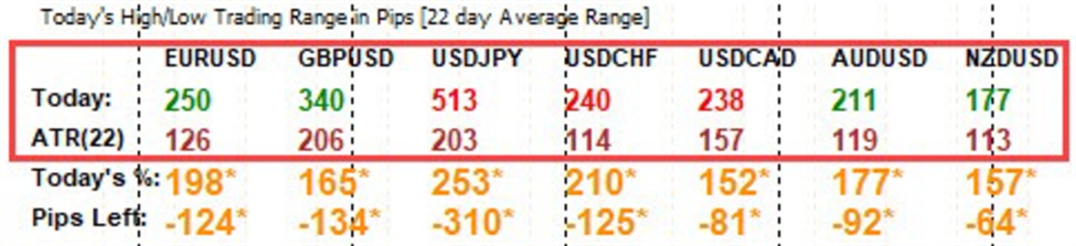 The USDJPY has a range of over 500 pips with multi year records for pip ...