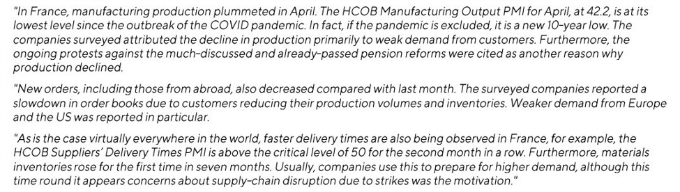 France April final manufacturing PMI 45.6 vs 45.5 prelim | investingLive