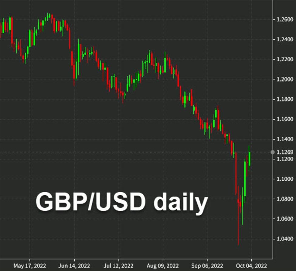 USD: What a strong dollar means for the US economy - BofA | investingLive