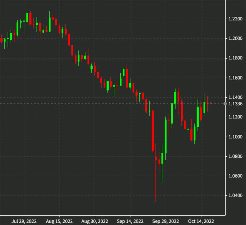 Crisis averted but financial conditions to remain tight and pound to ...